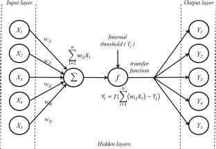 应用人工神经网络筛选主导气象参数进行气温预测 Earth Science Informatics X MOL