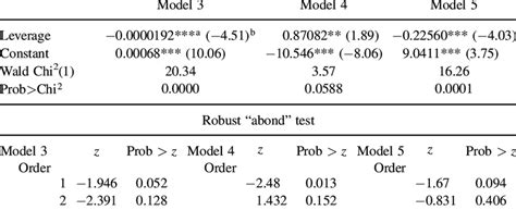 Linear Dynamic Panel Data Estimation Download Table
