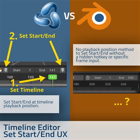 Timeline Editor Set Start End Ux 💙vs🧡 R Bforartists