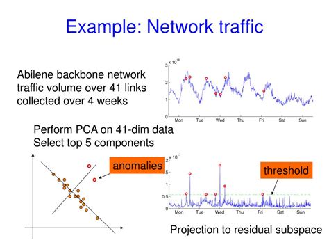 Ppt Anomaly Detection And Sequential Statistics In Time Series Powerpoint Presentation Id252435