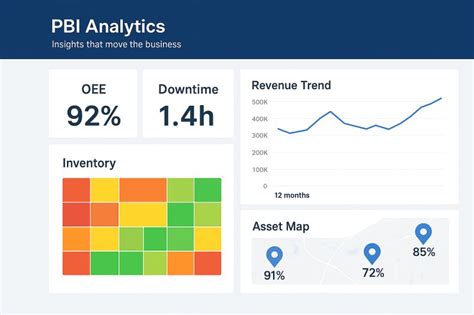 Powerbi Dataanalytics Pbianalytics Dilip Thaver