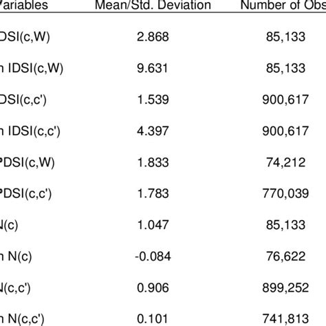 The Results Using The 90 10 Decile Ratio Download Table