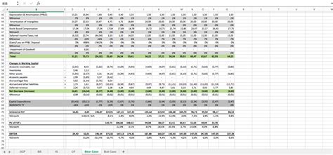 DCF Model With Bear And Bull Scenarios In Excel Eloquens