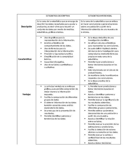 Cuadro Comparativo Daniel Pamplona Estadistica Descriptiva