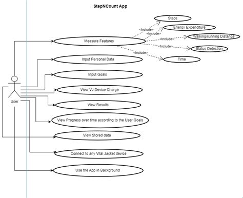 Version 1 History Structure Of The App Structure Of The App