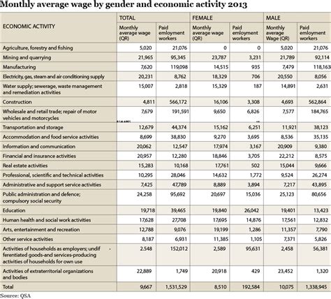 Civil Engineer Salary Riyadh Uno Salary