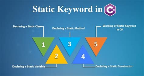 When To Use Static Classes In C