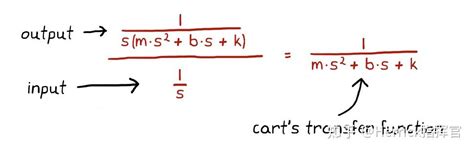 理解传递函数（transfer Function） 知乎