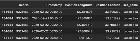Python Determine In Which Polygon A Point Is And Then Apply The Name