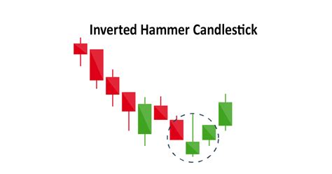 Understanding The Inverted Hammer Candlestick Pattern Premium Store