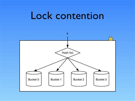 Java Lock Contention At Stacy Richie Blog