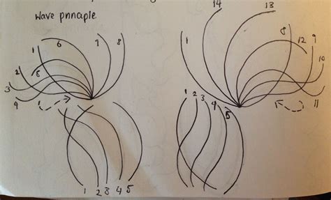 Animation Sketches And Classes
