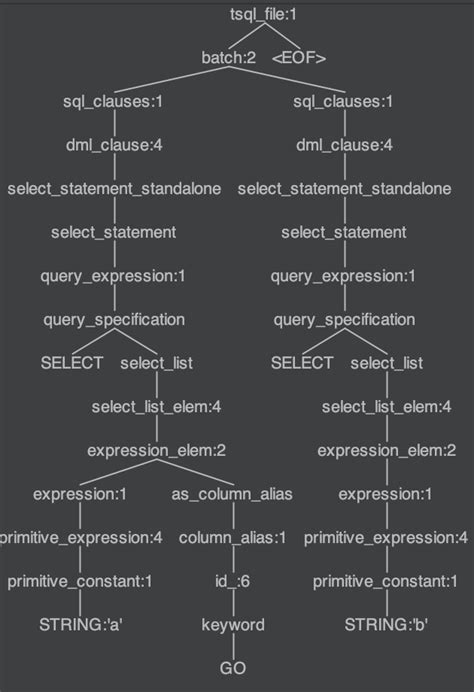 Tsql `go` Falsely Identify As `columnalias` · Issue 3275 · Antlr