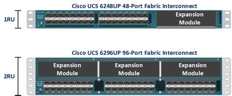 Route XP Private Network Services Introduction To Cisco UCS Fabric Interconnect Cisco UCS