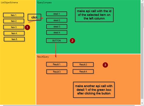 Reactjs Interaction Of Three React Components Stack Overflow