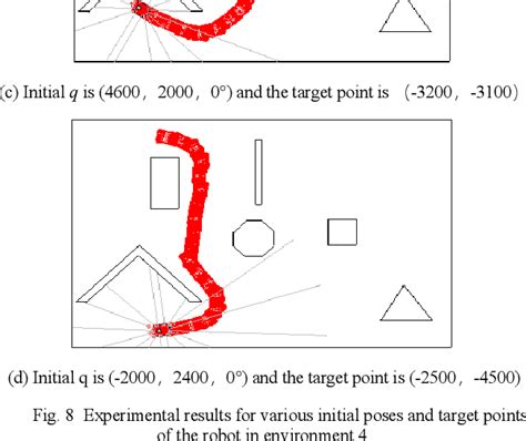 figure 1 from path planning for mobile robots based on tpr ddpg