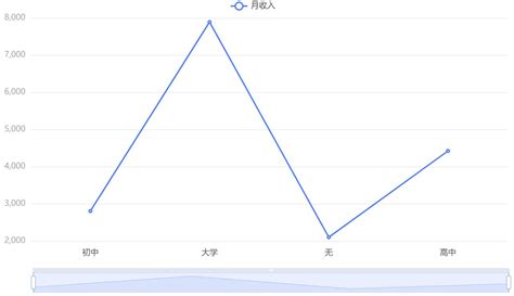 方差分析全流程总结（单因素vs多因素 事后多重比较） 文章 Spsspro社区