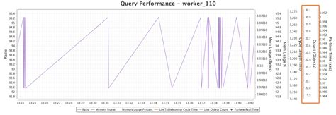 Observe And Tune Query Performance Deephaven