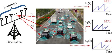 Figure 1 From Precoding Design For Ensuring Data Freshness In Multi