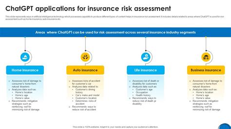 Implementing Chatgpt In Insurance Chatgpt Applications For Insurance