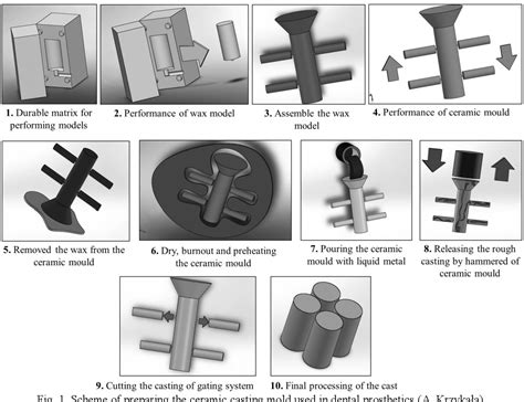 Figure 1 From Corrosion Resistance And Microstructure Of Recasting