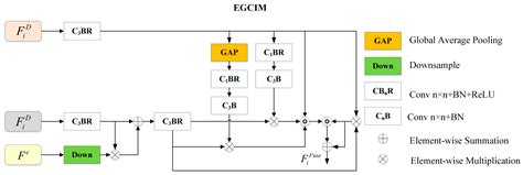 Sensors Free Full Text Swin Transformer Based Edge Guidance Network