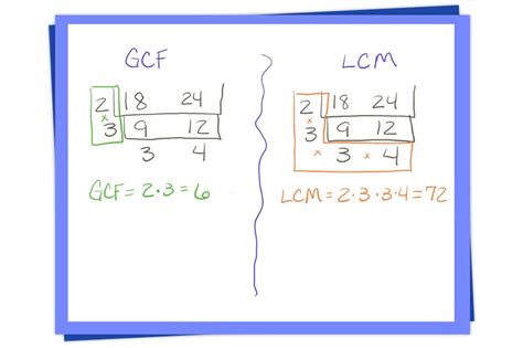The Ultimate Guide To Simplifying Fractions With The Ladder Method Hootys Homeroom