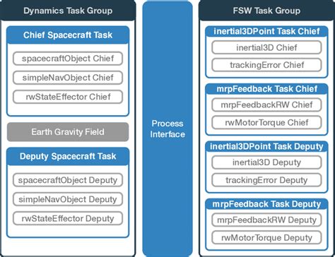 Basilisk Multiple Spacecraft Simulation Architecture Download
