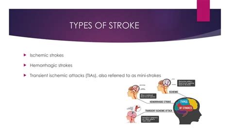 Stroke Powerpoint Presentation Definition Types Ppt
