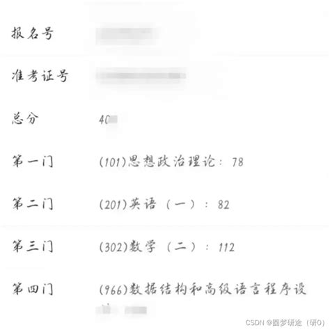 严选题剖析 Csdn博客