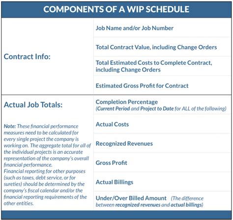 Construction Work In Progress Spreadsheet — Db