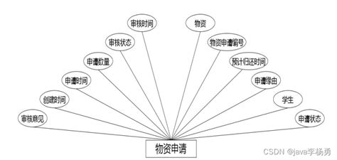 基于javaspringbootvue前后端分离仓库管理系统设计实现仓库管理后端接口案例 Csdn博客