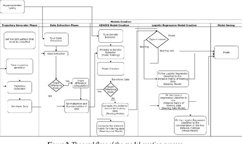 Figure 2 From A Framework For The Detection Of Search And Rescue Patterns Using Shapelet