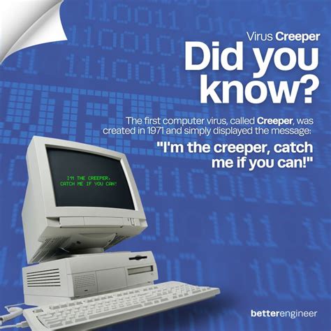 Betterengineer On Linkedin Techfacts Didyouknow Techhistory Innovation Cybersecurity