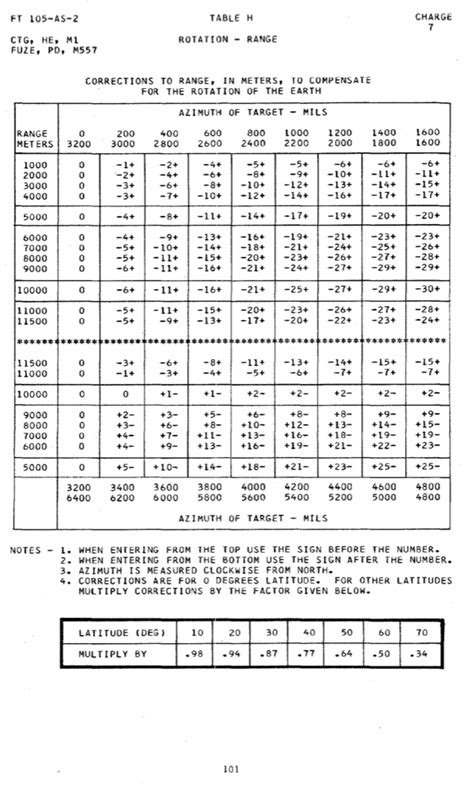 Field Artillery Firing Tables At Wayne Calvert Blog