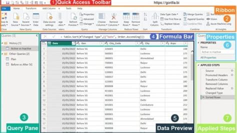 Bi Gorilla • Advance With Excel And Power Bi