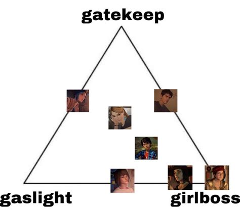 Lis Characters On Pinterest Charts Shara Dee On Tumblr