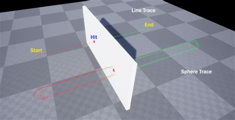 Multiplayer Projectiles In Ue4 And Blueprints Learnedge