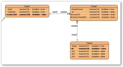 Identify Relationship Dont Generated From Association Class General Questionsdiscussions