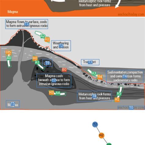 original diagram image top layout segmentation middle and diagram