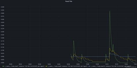 【精选】prometheus原理以及prometheus grafana部署 正大光明瑞士卷的博客 csdn博客