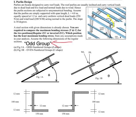Z And C Purlins Roof Systems