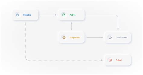 Token Sharing For Partner Auth Model Razorpay Docs