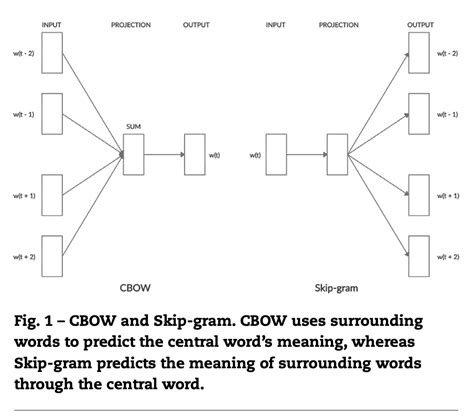 Autovas An Automated Vulnerability Analysis System With A Deep Learning Approach By Shreya