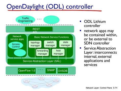 Chapter 5 Network Layer The Control Plane Ppt Download