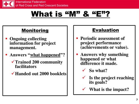 PPT Monitoring Evaluation M E For Livelihoods PowerPoint Presentation ID