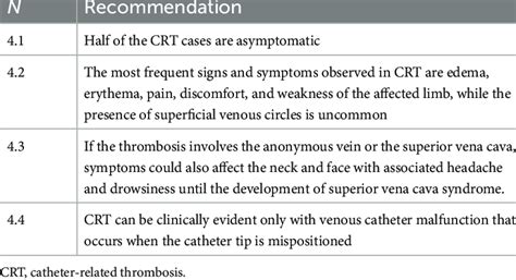 Which Are The Clinical Manifestations Of CRT Download Scientific Diagram