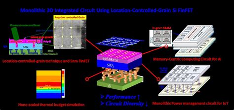 后摩尔时代：可堆叠三维集成电路制造技术 字节点击
