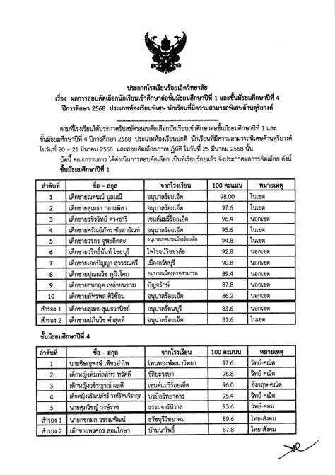 ประกาศผลการสอบคัดเลือกนักเรียนคว โรงเรียนร้อยเอ็ดวิทยาลัย Facebook