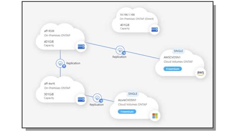 Netapp Replication Storage And Data Snapshots Netapp